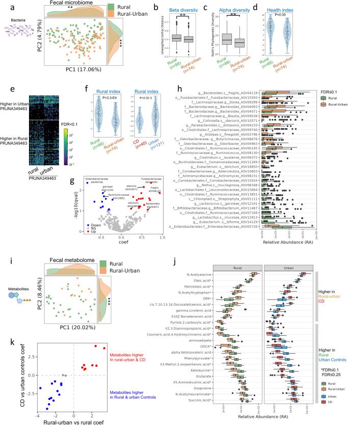 Metabolomics & Mass Spectrometry | Metabolon