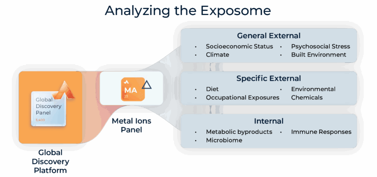 Defining the Exposome - Metabolon