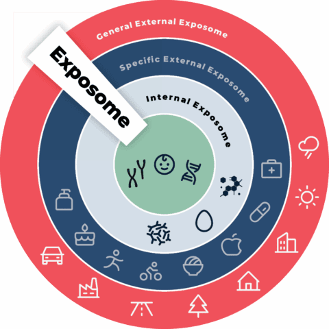 Defining the Exposome - Metabolon